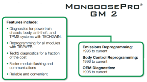 MONGOOSE PRO GM II Diagnostic Cable working on GDS2/Tech2Win